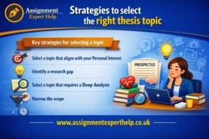 Tips to organise and structure your assignment - Olive Garden Menu